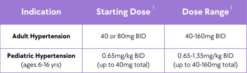 Liquid angiotension receptor blocker for the treatment of hypertension ...